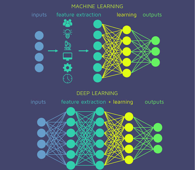 Create any machine learning and deep learning model by Expertworker_ | Fiverr