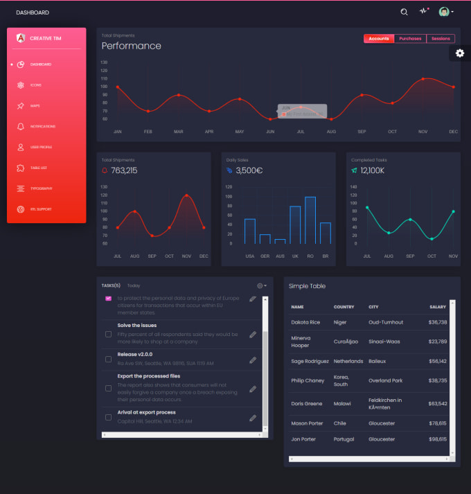 Develop angular front end web app by Idreesiqbal | Fiverr