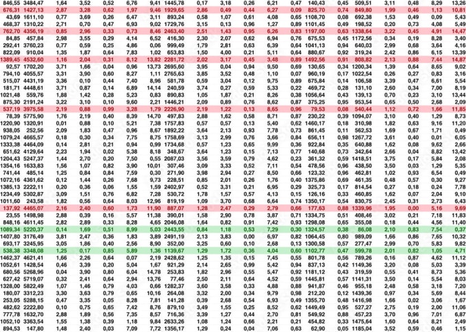 Develop excel spreadsheets formulas and automation by Nikkibeauchamp ... Develop excel spreadsheets formulas and automation by Nikkibeauchamp ...