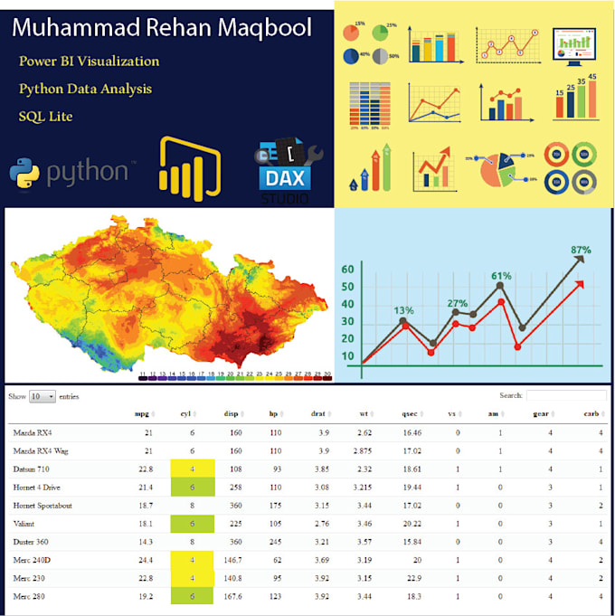 Create stunning power bi data visualization and dashboards by ...