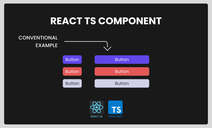Create custom react typescript component by Neruuu | Fiverr Create custom react typescript component by Neruuu | Fiverr