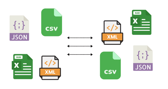 Convert pdf, word, excel, xml, json, csv, sql by Himanshupoptani | Fiverr