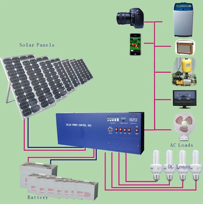 Design solar pv system and make a pvsol simulation report by Marshad730 ...