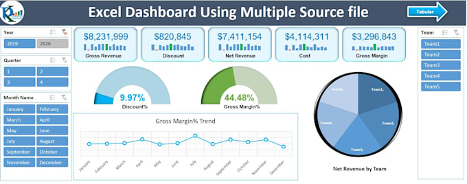 Design interactive and dynamic dashboard in excel by Haider_gill_35 ...