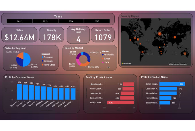Create tableau or power bi reports, dashboards, data models by ...
