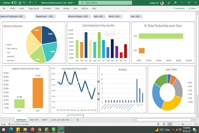 Create stunning dashboard on power bi, tableau and excel by Aliandgroup ...