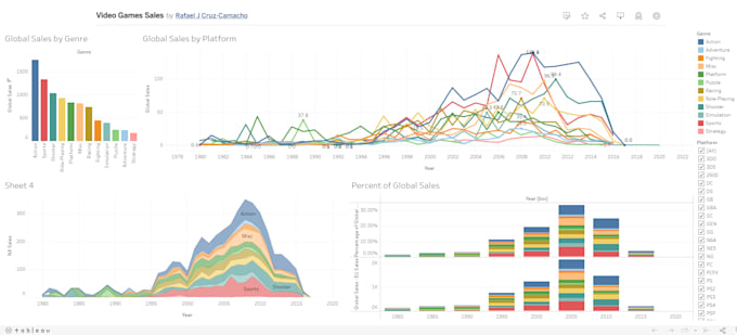 Clean, analyze, visualize your data by Rafaeljcc | Fiverr Clean, analyze, visualize your data by Rafaeljcc | Fiverr