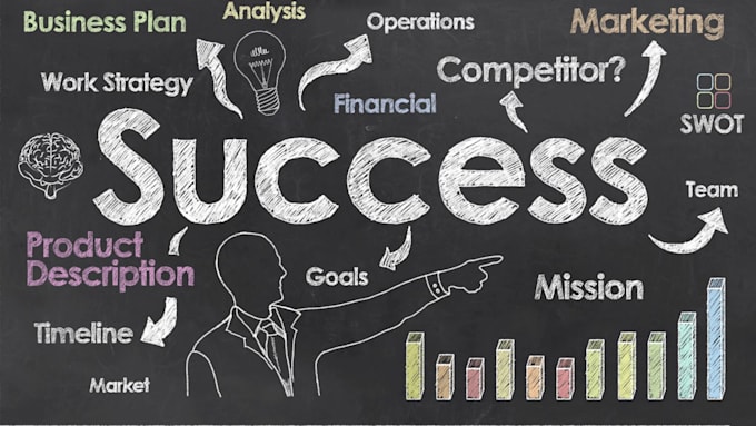 Develop a customized business plan for startups, proposal, and ...