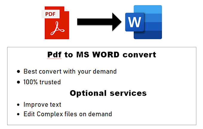 Convert pdf file to ms word by Abdul_basitz | Fiverr