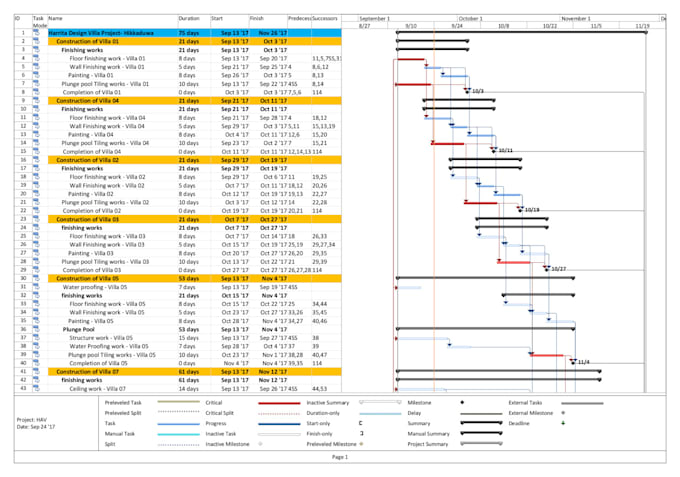 Create ms project gantt chart and project plans by Dias619 | Fiverr