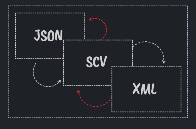 Convert Your Files Between Json Scv And Xml Formats By Elaamiri Fiverr