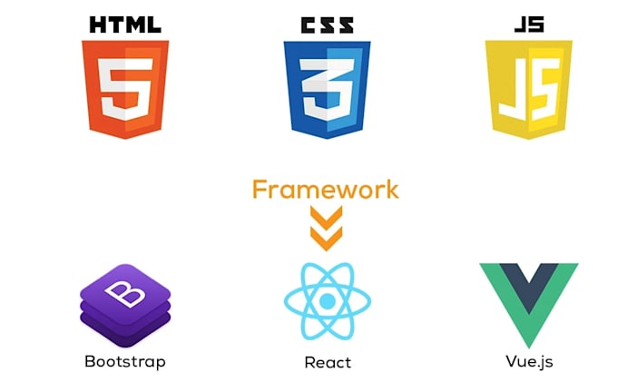 Do responsive websites with html, css, bootstrap, javascript and react ...
