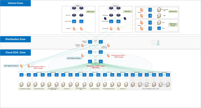 Create recreate any diagrams on visio by Pallob_sarker_1 | Fiverr Create recreate any diagrams on visio by Pallob_sarker_1 | Fiverr