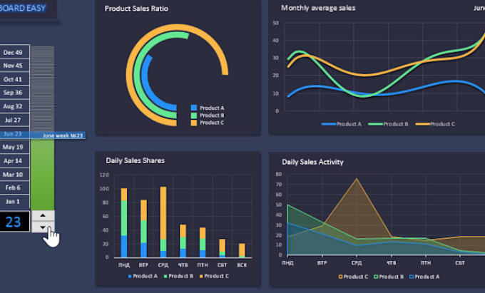 Create excel dashboard pivot table, charts and visualise the data by ...