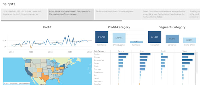 Give insights to improve your business by Dataandmukul | Fiverr