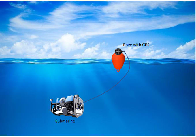Design and develop ardusub underwater vehicle by Leutinent4 | Fiverr