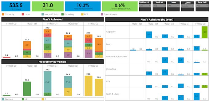 Create interactive data visualization using tableau by Khanmistry | Fiverr