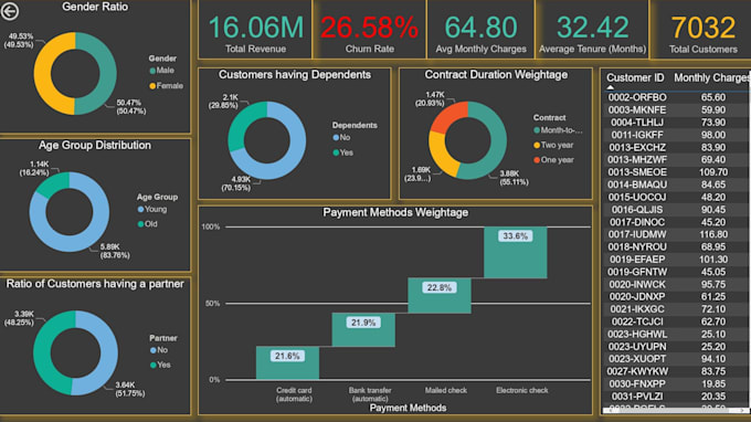 Create analytical models using power bi, excel and sql by ...