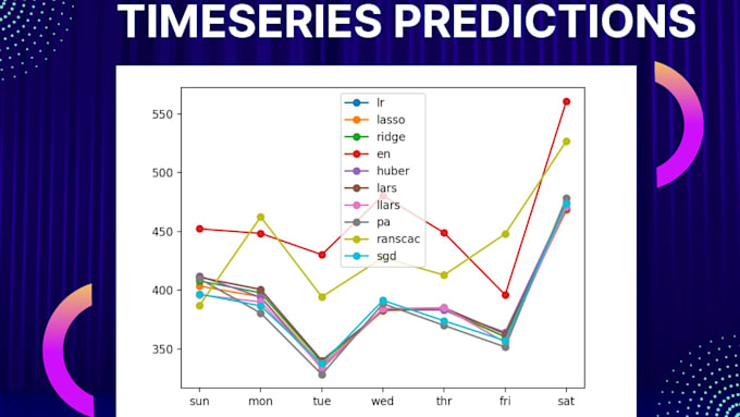 Build a timeseries prediction model for you in python today by ...