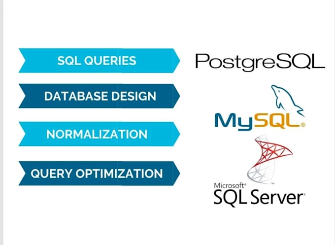 Do Python Task Java Erd Sql And Design Database By Faisalali78 Fiverr