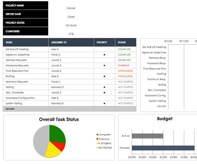 Do data analysis, entry and python automation by Tanaygandhi478 | Fiverr