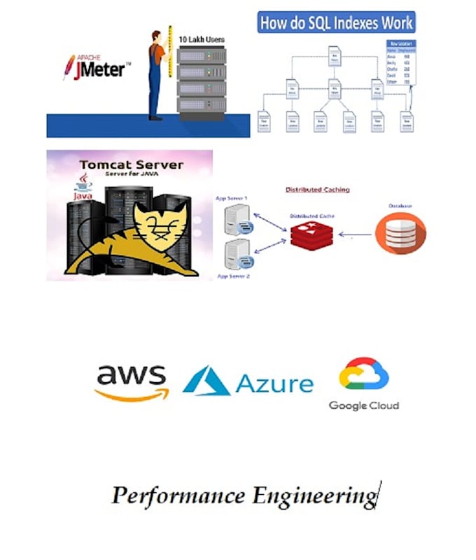 Do complete performance testing using jmeter and analysis by ...