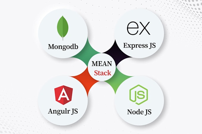 Be your mean stack developer using node js mysql angular by Mumarqayyum ...