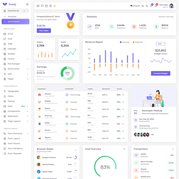 Develop custom web application by Tommy_war | Fiverr