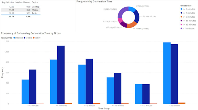 Do data analytics or visualization via excel or tableau by Vcardamone ...