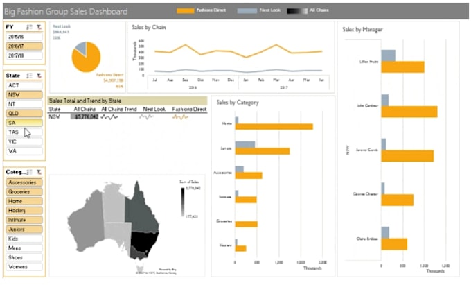 Create excel dashboard, pivot table, charts and even data entry by ...