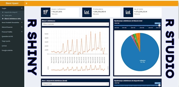 Create any type of r shiny dashboard for you in r studio by ...