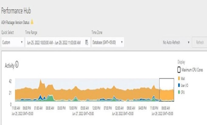 Do Oracle Database Configuration Administration And Support By Haseeb9277 Fiverr