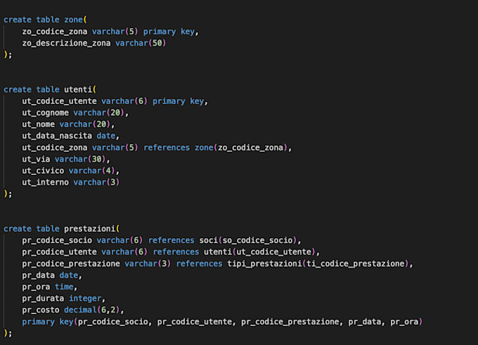 Design a sql database by Sartot | Fiverr