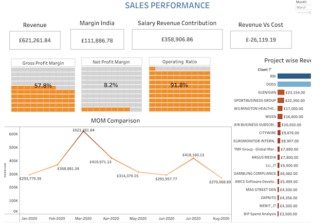 Turn ugly data into insightful dashboards in tableau by Priyadharsin759 ...