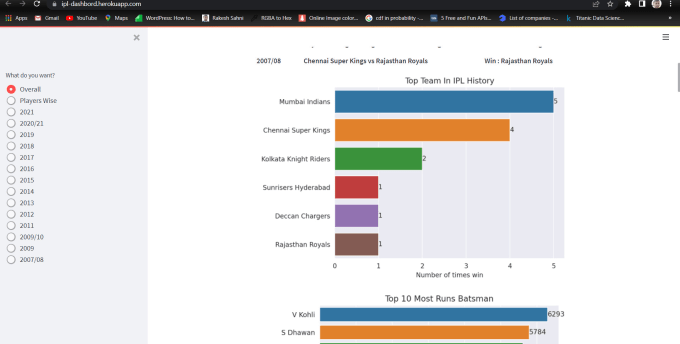 Do Data Analysis In Python Pandas Matplotlib Seaborn Jupyter Notebooks By Rakeshsahni Fiverr