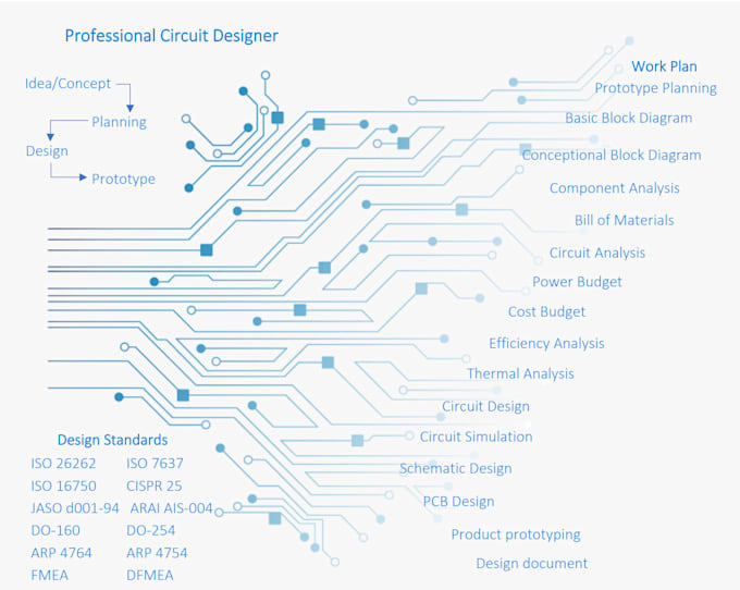 Do circuit design and analysis through concept to prototype by Sathian ...