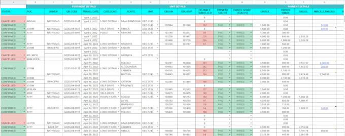 Encode data report and make customized template upon request by ...