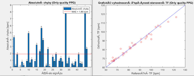 Do biomedical signal processing, machine learning by Ahmadsul_tan | Fiverr