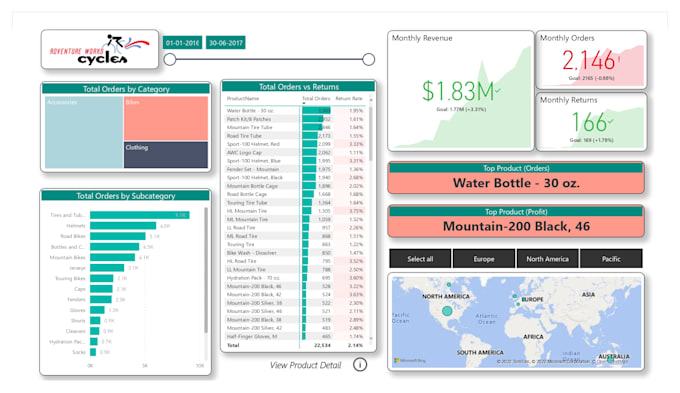 Create impressive dashboards and reports with excel and power bi by ...