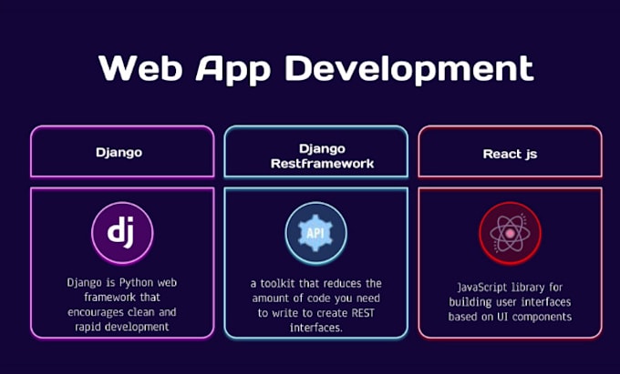 Develop react web app with django rest api as backend by Pro_crafters | Fiverr