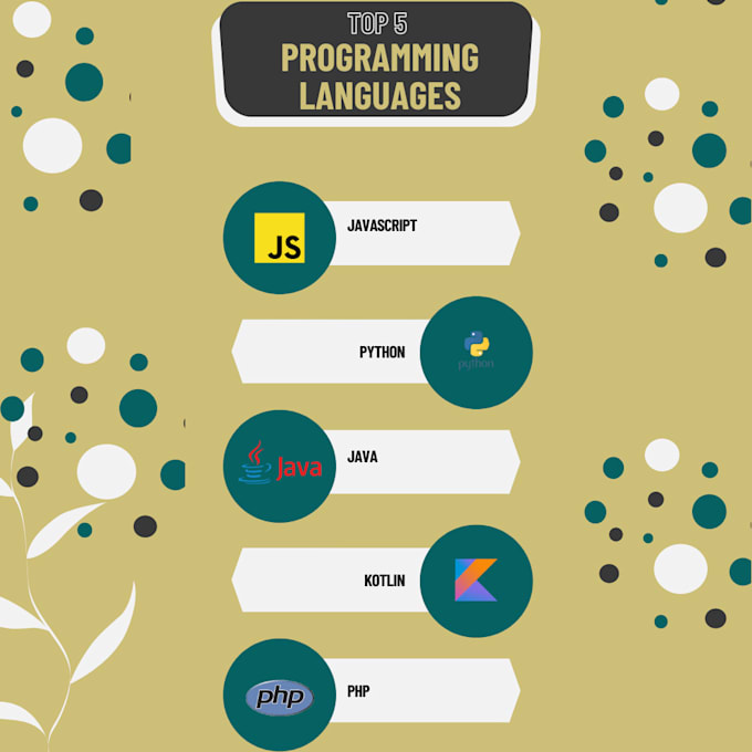 Design professional unique infographics by Graphiocreation | Fiverr