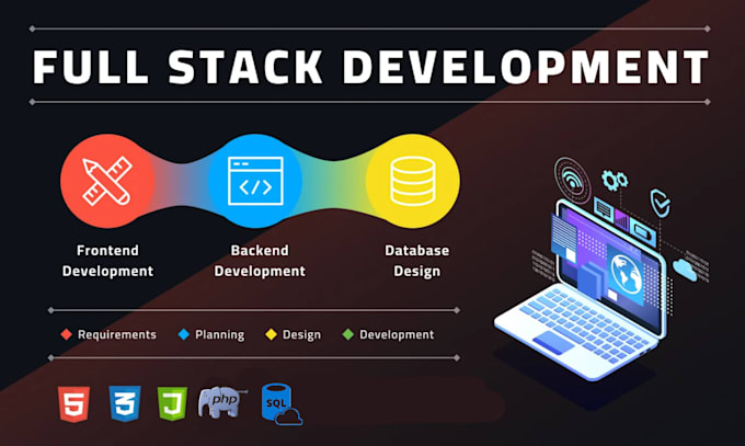 Build a custom website using html, css, php, javascript by Creative ...
