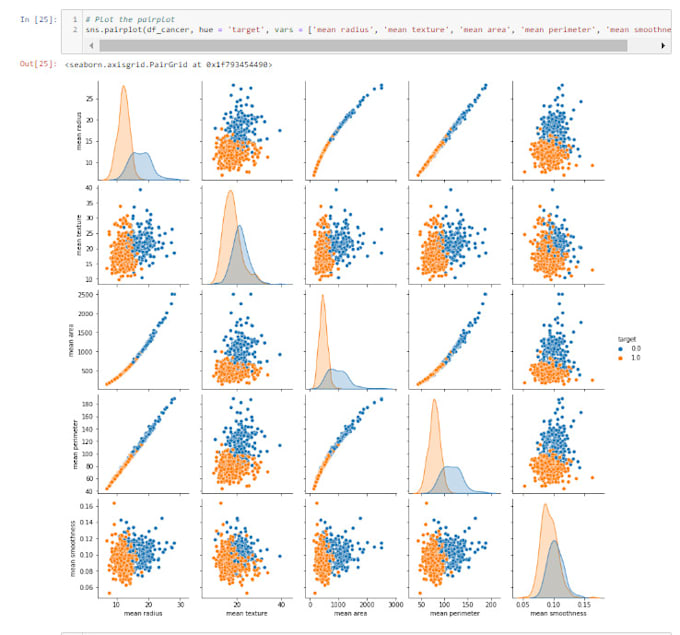 Do data analysis and visualization by python in jupyter notebook by ...