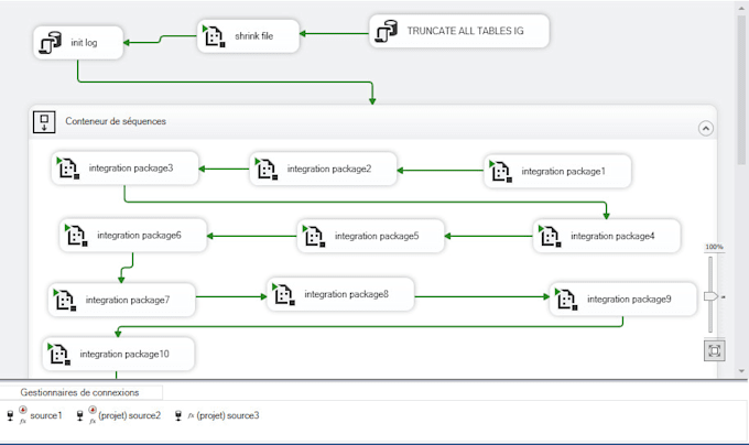 Develop your etl pipelines with ssis by Noahhazoume | Fiverr