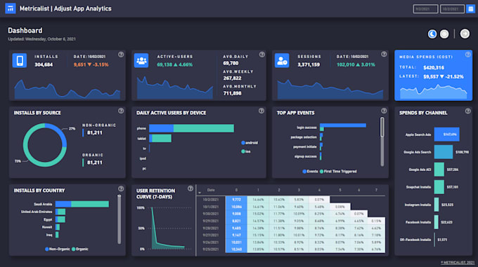 Create microsoft power bi reporting and dashboards by Rizwan_elahi_2 ...