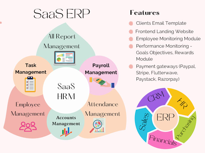 Provide you a saas erp, saas crm and saas hrm by Mianahmadshah | Fiverr
