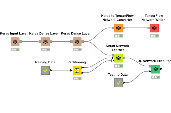 Manage and analyse your data using knime by Demis94 | Fiverr