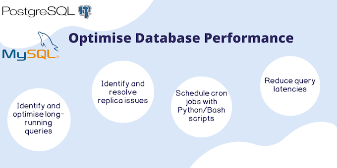 Help you optimise database performance by Kinzaraza | Fiverr Help you optimise database performance by Kinzaraza | Fiverr