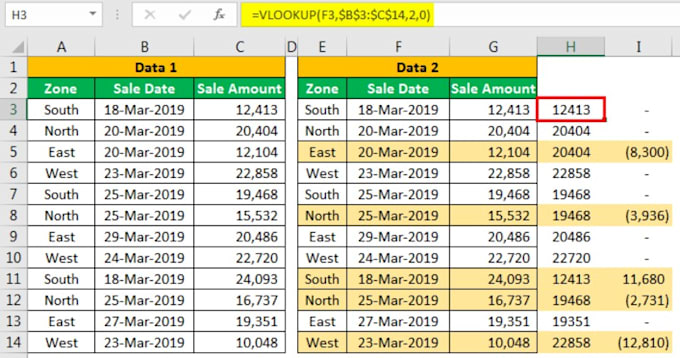 Reconcile between different data in excel in a short period by ...