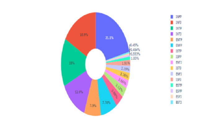 Analyze data and do visualization using pandas, numpy, matplotlib by ... Analyze data and do visualization using pandas, numpy, matplotlib by ...